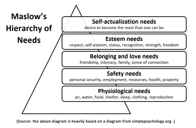 Burbol’s Hierarchy of Happiness | DannyBurbol.com